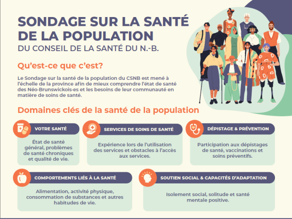 Édition 2025 du Sondage sur la santé de la population | Conseil de la ...