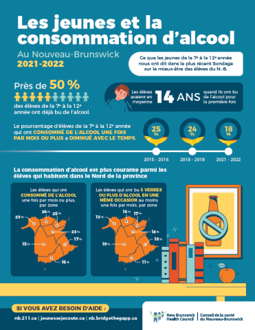 Résumé graphique - Les jeunes et la consommation d’alcool | Conseil de ...